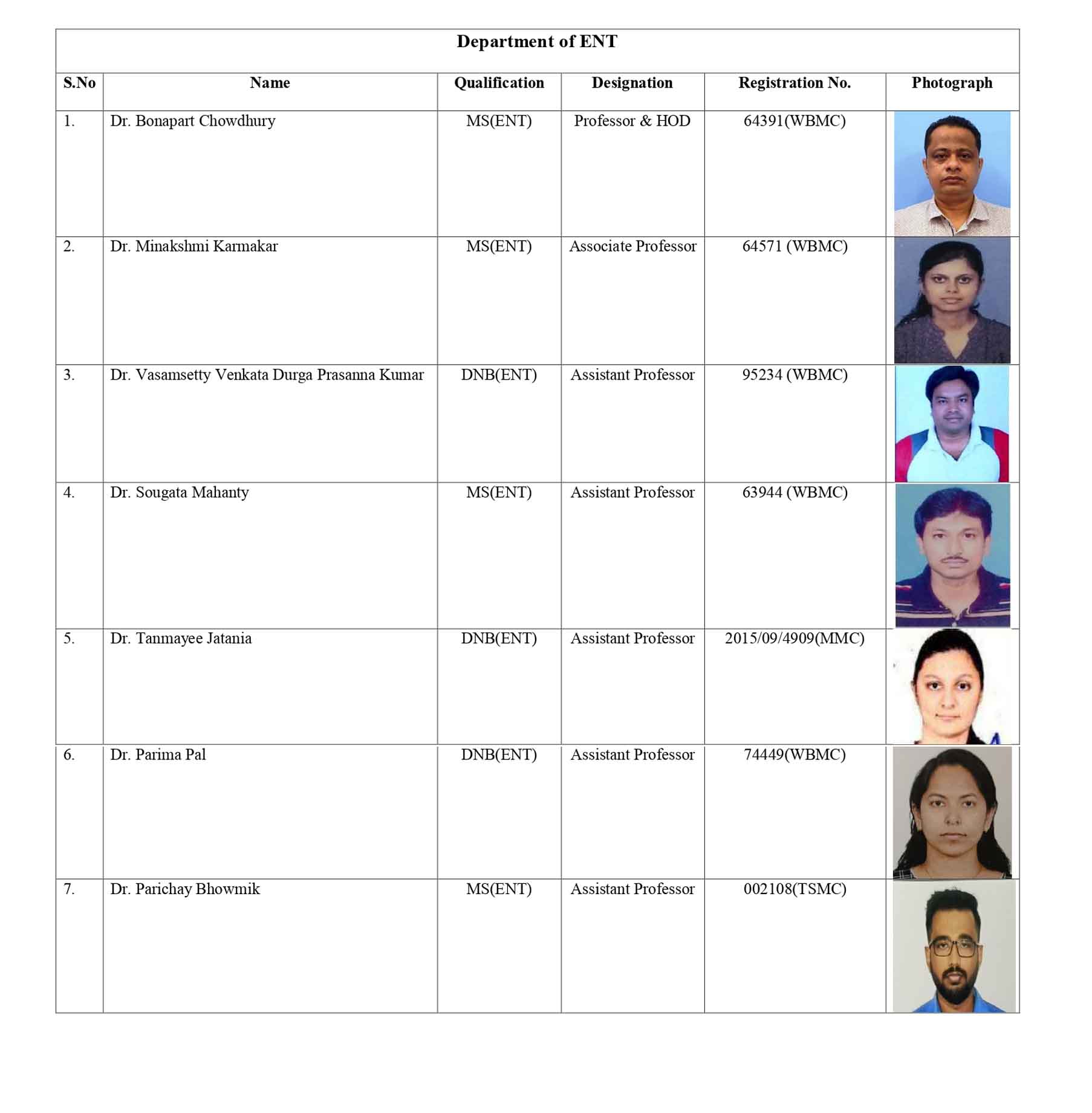 Otorhinolaryngology